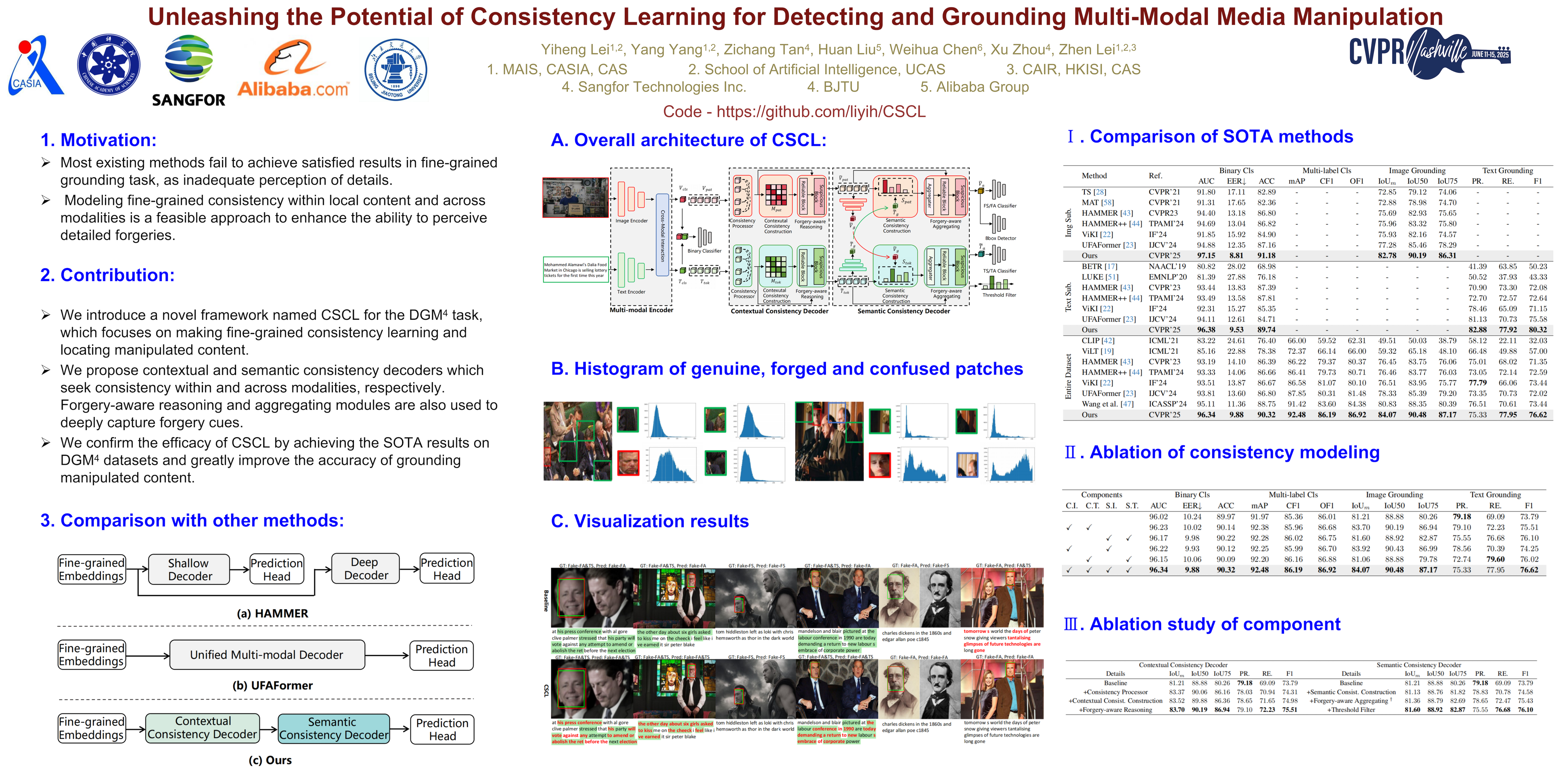 Cvpr Poster Unleashing The Potential Of Consistency Learning For
